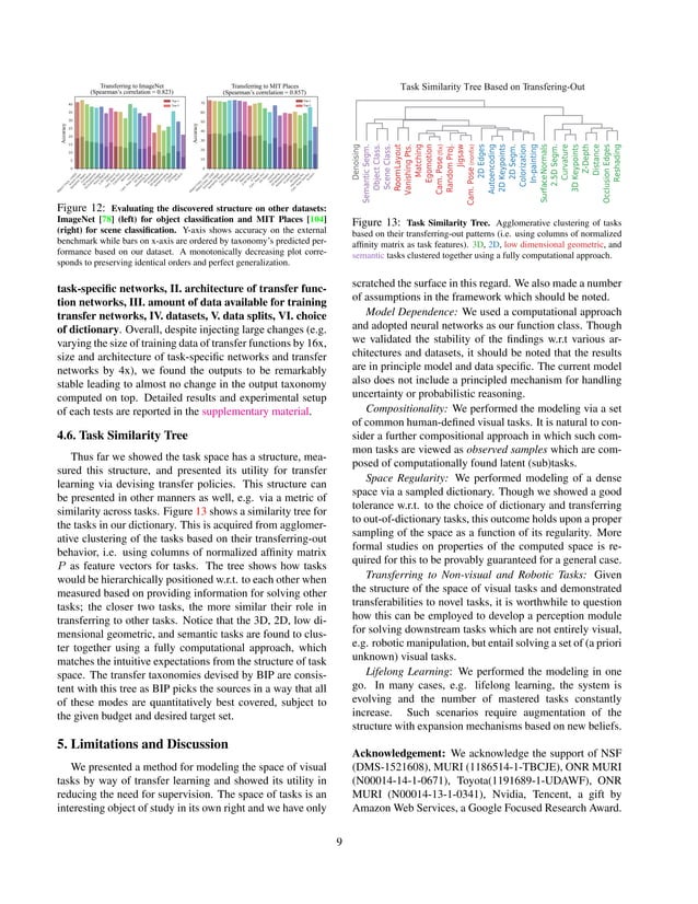 Taskonomy of Transfer Learning | PDF