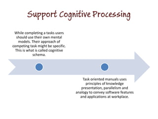 Task Orientation BSIT 6th .pdf