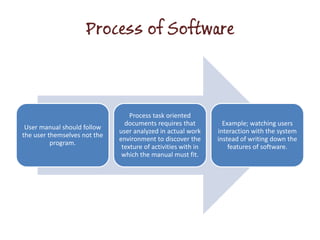 Task Orientation BSIT 6th .pdf