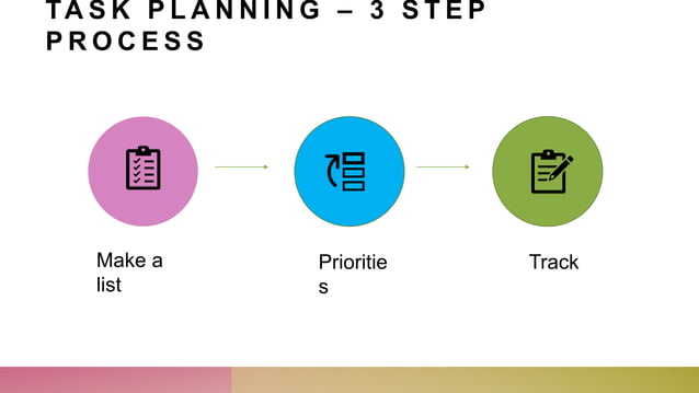 Task Planning Training.pptx