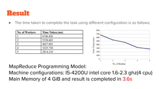 Task programming in cloud computing | PDF