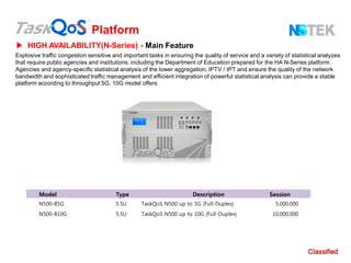 TaskQoS Network Control & Survey Tool.pdf
