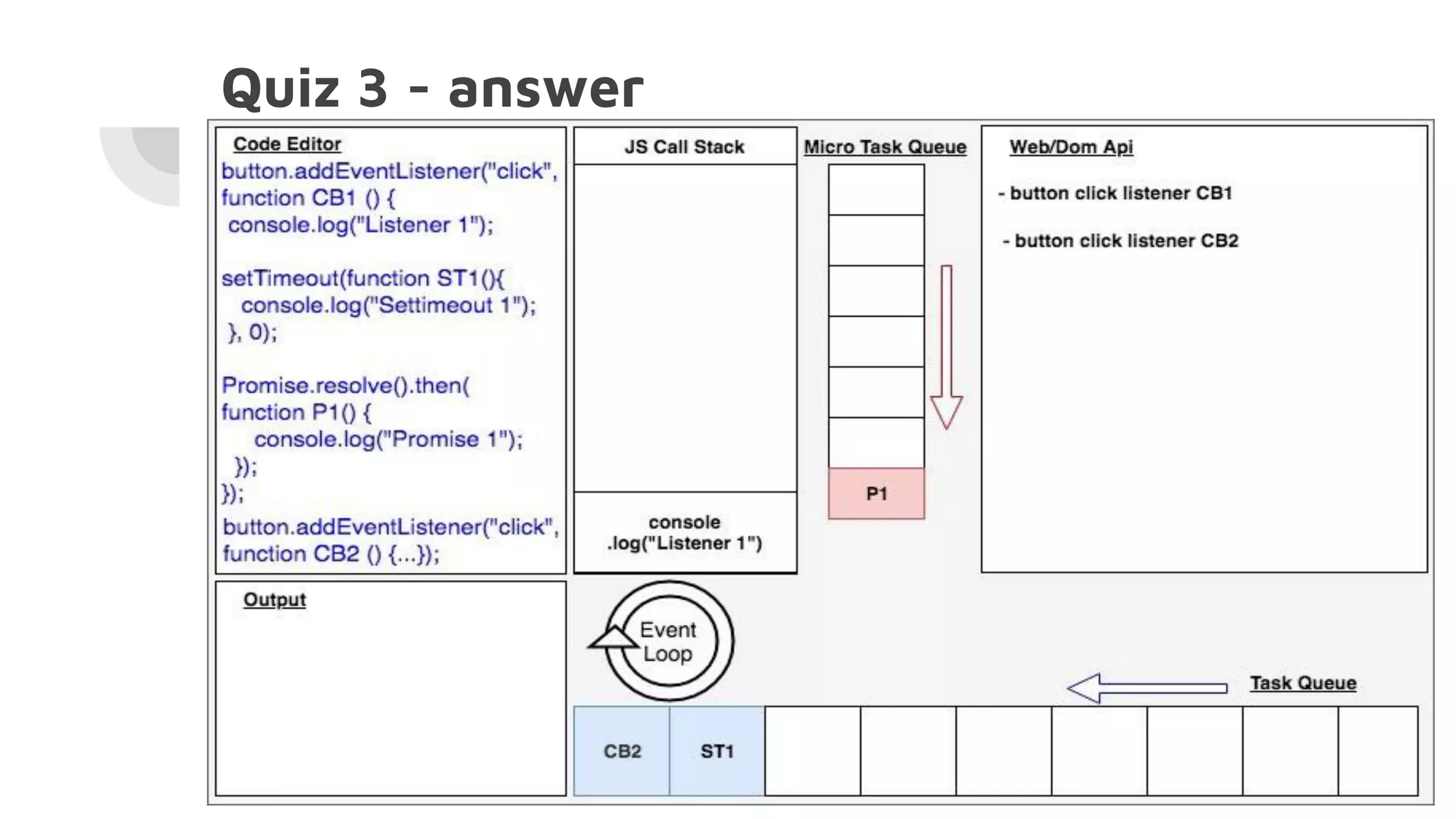 Lightining Talk - Task queue and micro task queues in browser | PPT Lightining Talk - Task queue and micro task queues in browser | PPT