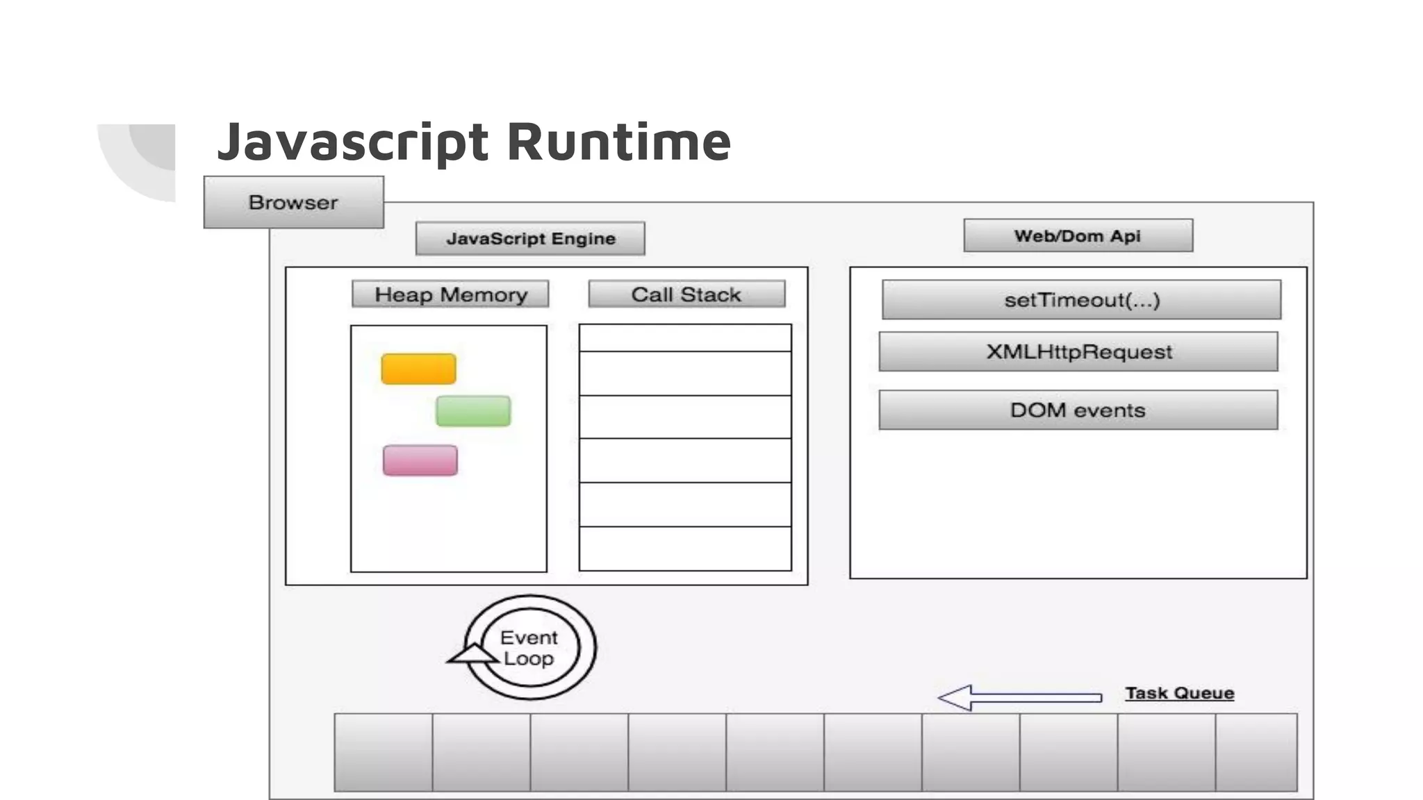 Lightining Talk Task Queue And Micro Task Queues In Browser Pdf Web Development Internet
