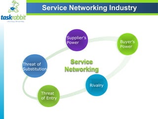 Task rabbit presentation group c | PPT