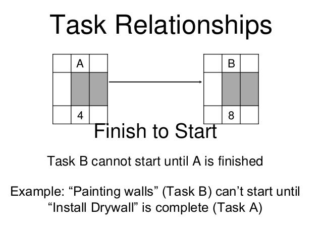 Task relationships and lags