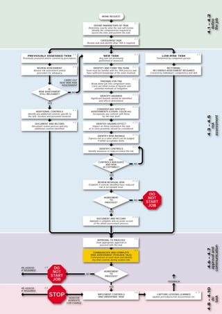 Task Risk Assessment .pdf