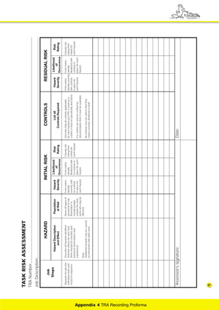 Task Risk Assessment .pdf