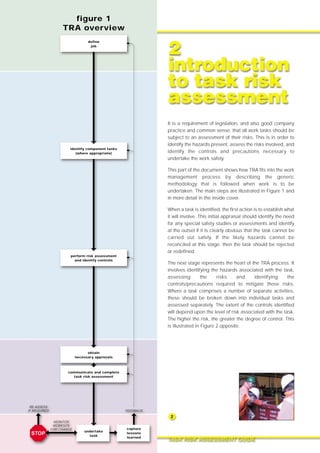 Task Risk Assessment .pdf