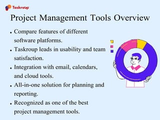 Gantt Chart Software for Efficient Project Management 2024 | PPT