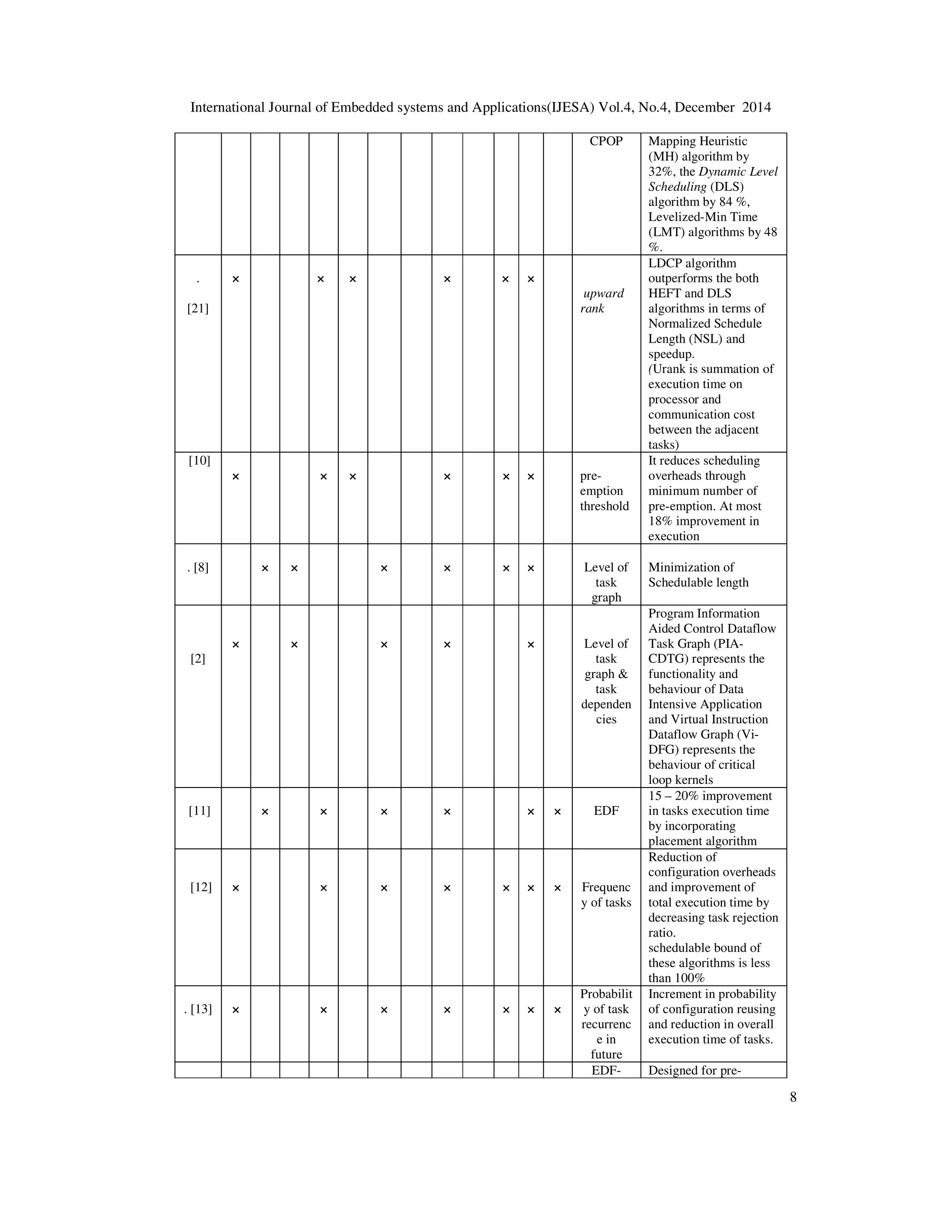 Task Scheduling Methodologies For High Speed Computing Systems Pdf