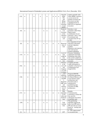 Task scheduling methodologies for high speed computing systems | PDF
