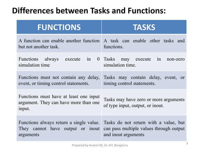 Verilog Tasks And Functions