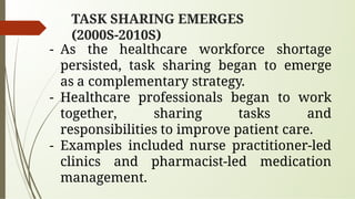 TASK SHIFTING TASK SHARING IN OPERATING ROOM,-PROSPECTS AND CHALLENGES ...