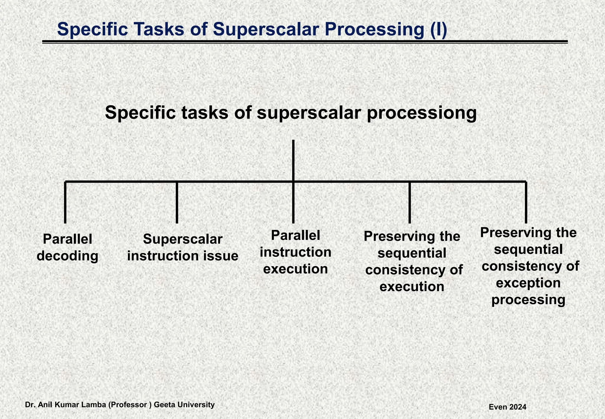 Tasks in SSSuperscalarr Architecture.ppt