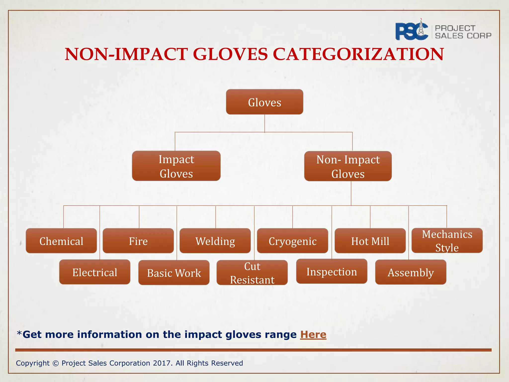Task Specific Work Gloves Guidebook 2017 | PPT