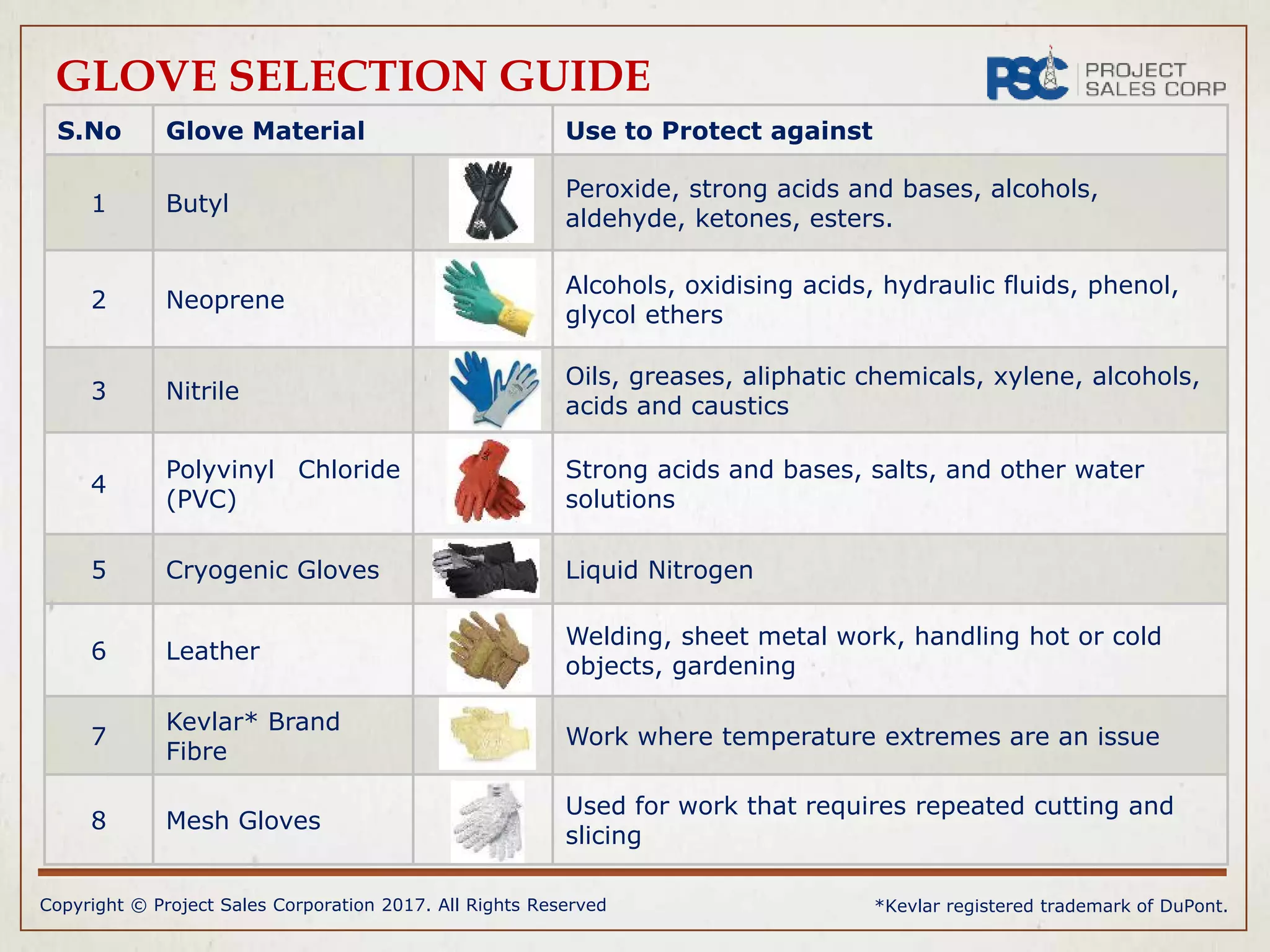 Task Specific Work Gloves Guidebook 2017 | PPT