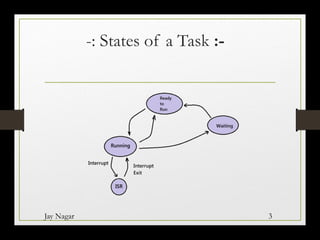 Task state | PPT | Operating Systems | Computer Software and Applications