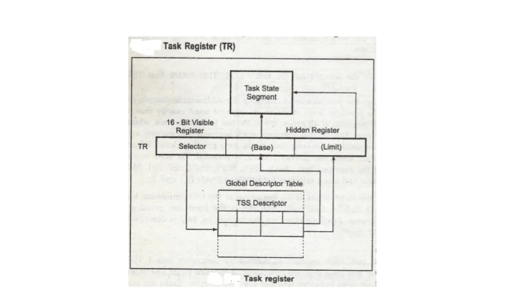 Task Switching in advanced microprocessor.pptx