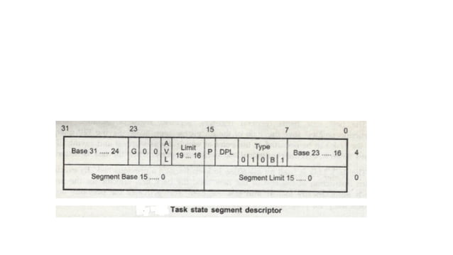 Task Switching in advanced microprocessor.pptx
