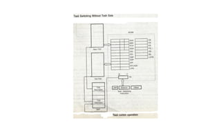 Task Switching in advanced microprocessor.pptx