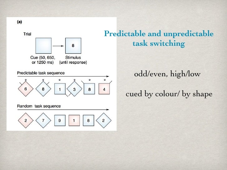 110104 Task switching review slides