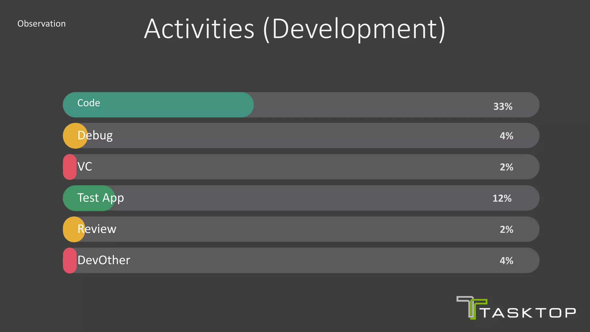 Software Developer Productivity: What we know and how to make it better ...