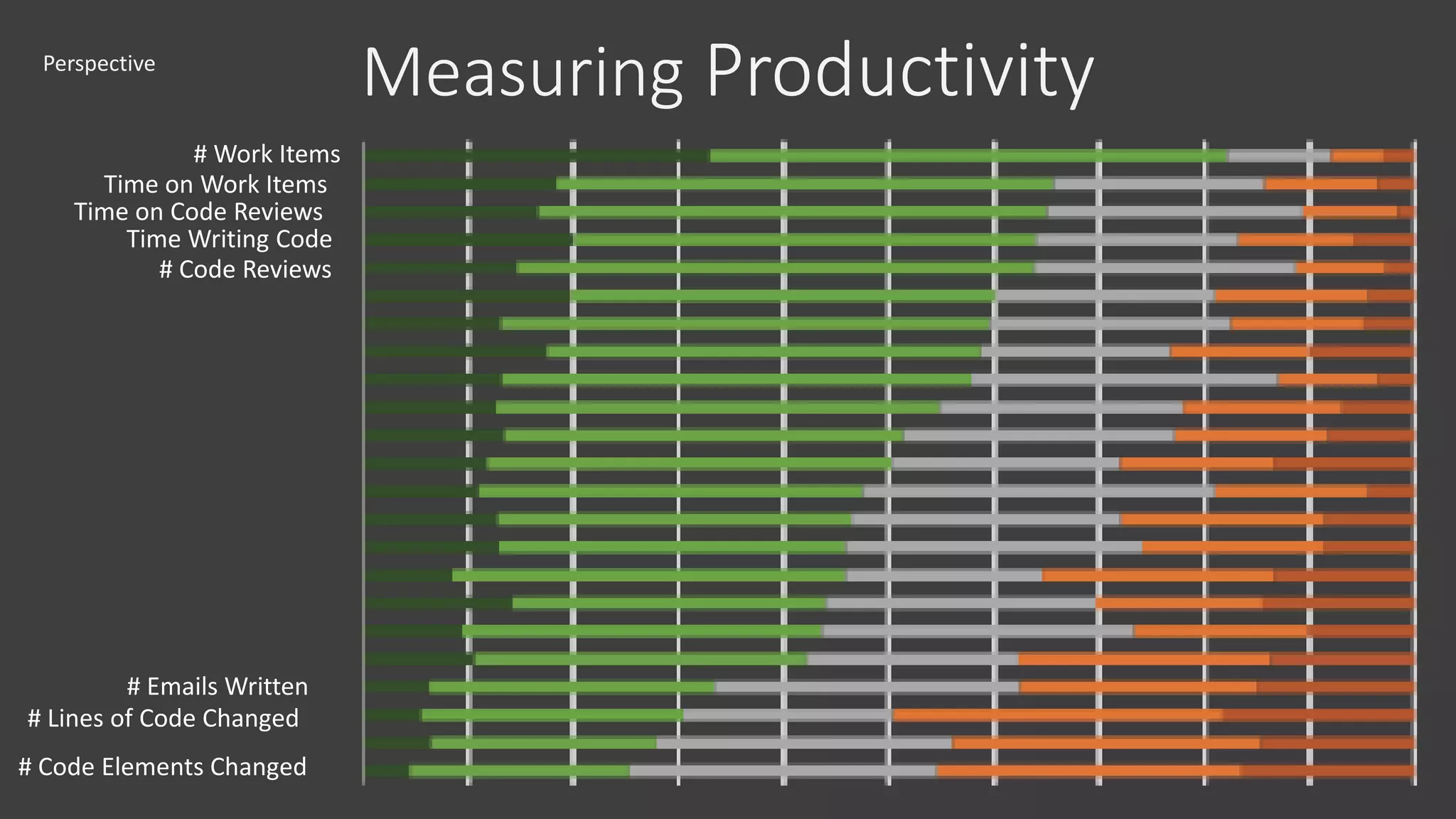 Software Developer Productivity: What we know and how to make it better ...