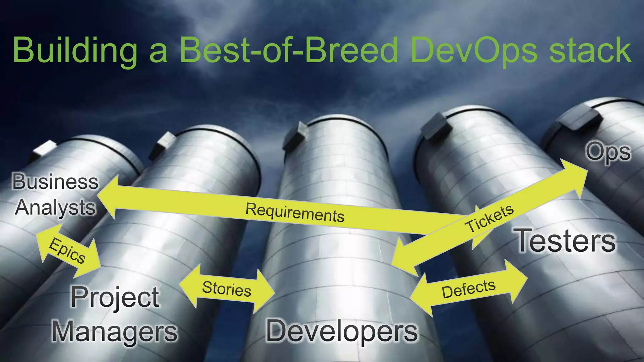 Connecting ALM Tools for a DevOps World with RLIA-TE | PPT