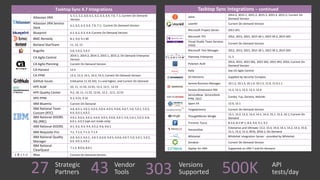 Connecting ALM Tools for a DevOps World with RLIA-TE | PPT