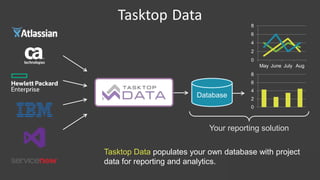 Connecting ALM Tools for a DevOps World with RLIA-TE | PPT