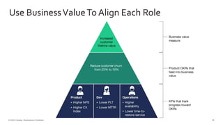 Driving Digital Transformation Insights with Value Stream Management | PPTX