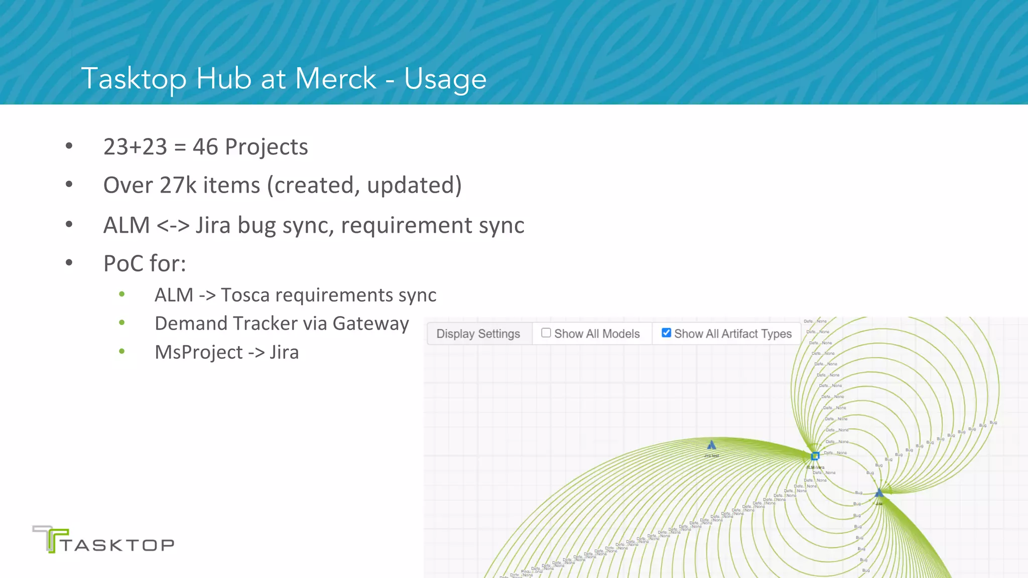 Leveraging Validation Lifecycle Data To Drive Actionable Business Insights Ppt