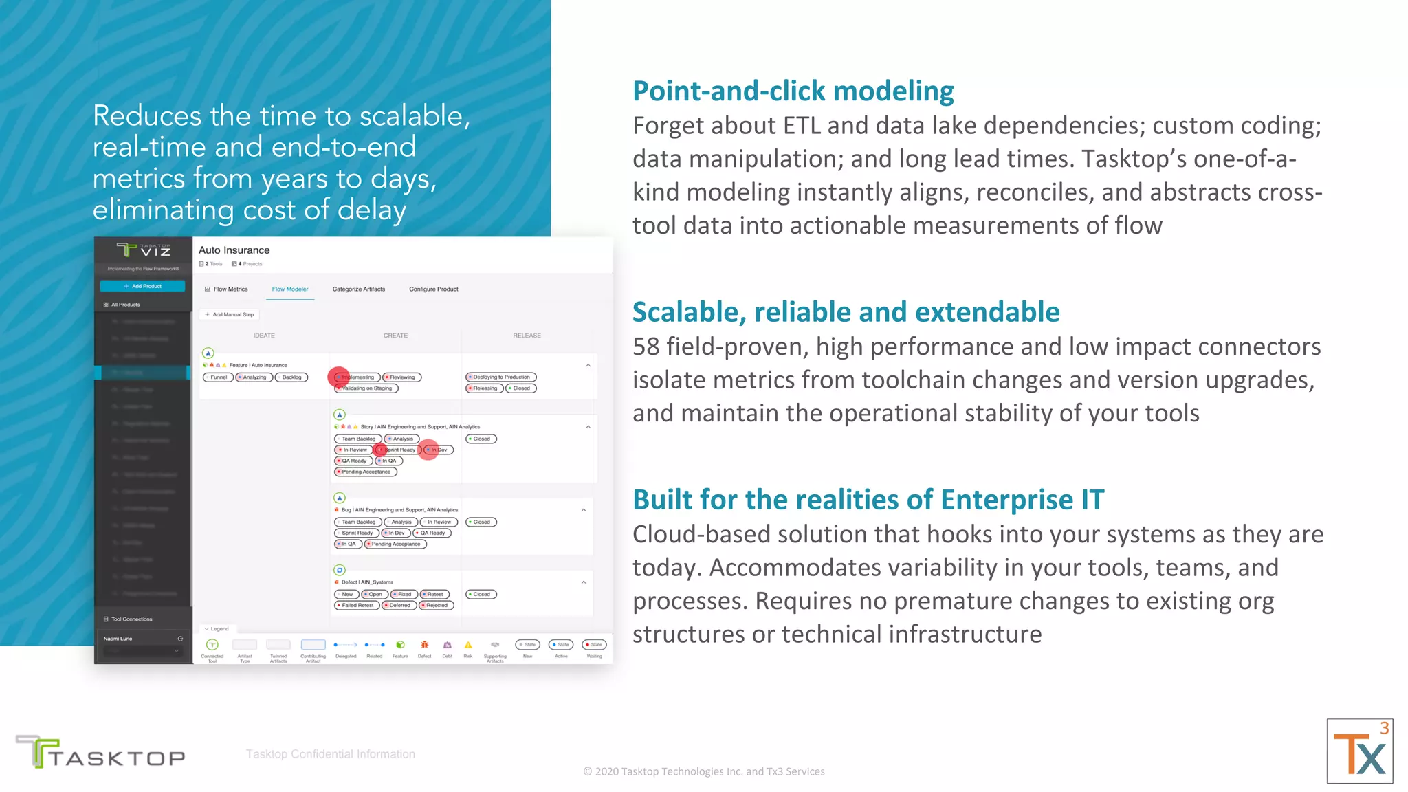 Leveraging Validation Lifecycle Data to Drive Actionable Business ...