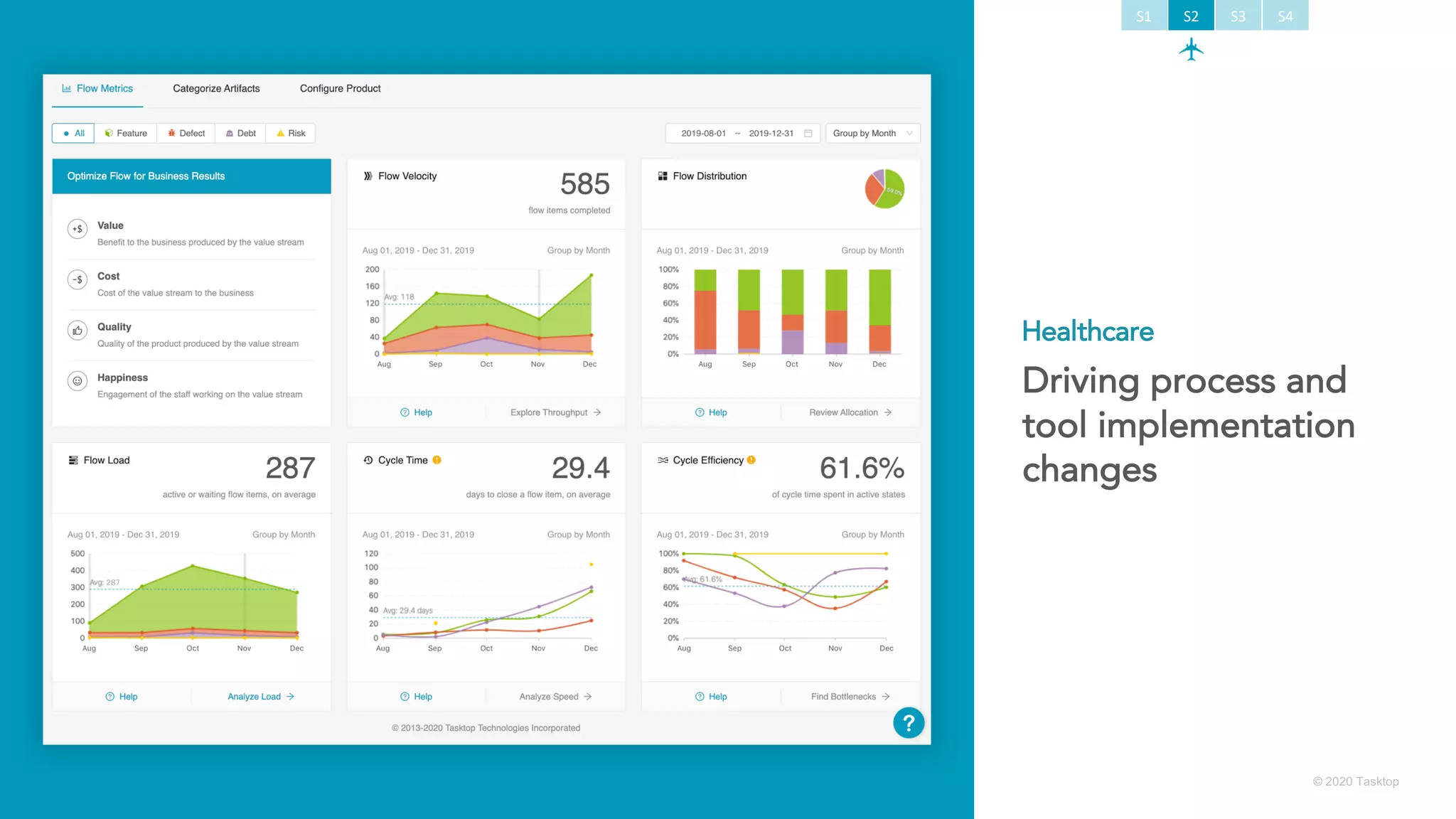 Leveraging Validation Lifecycle Data To Drive Actionable Business Insights Ppt