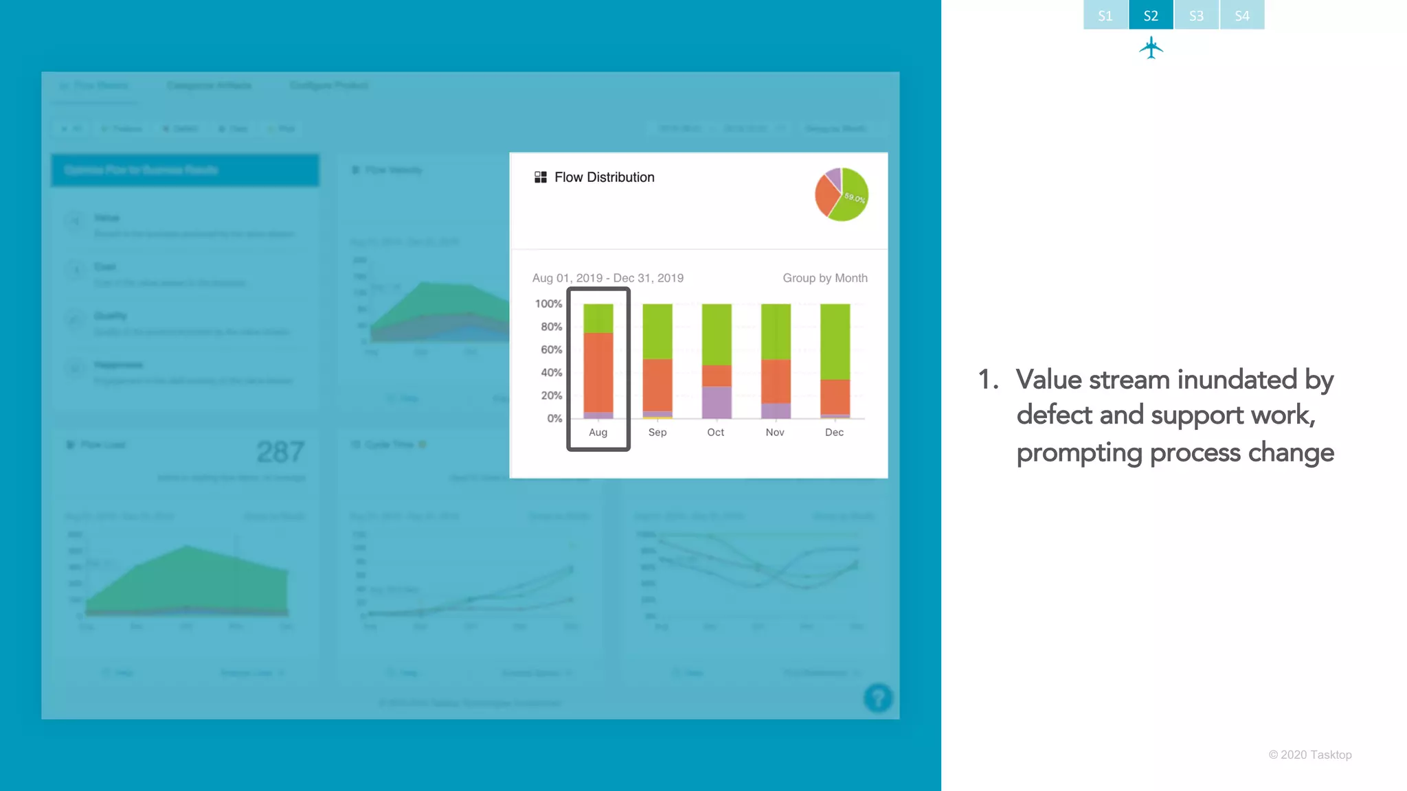 Leveraging Validation Lifecycle Data To Drive Actionable Business Insights Ppt