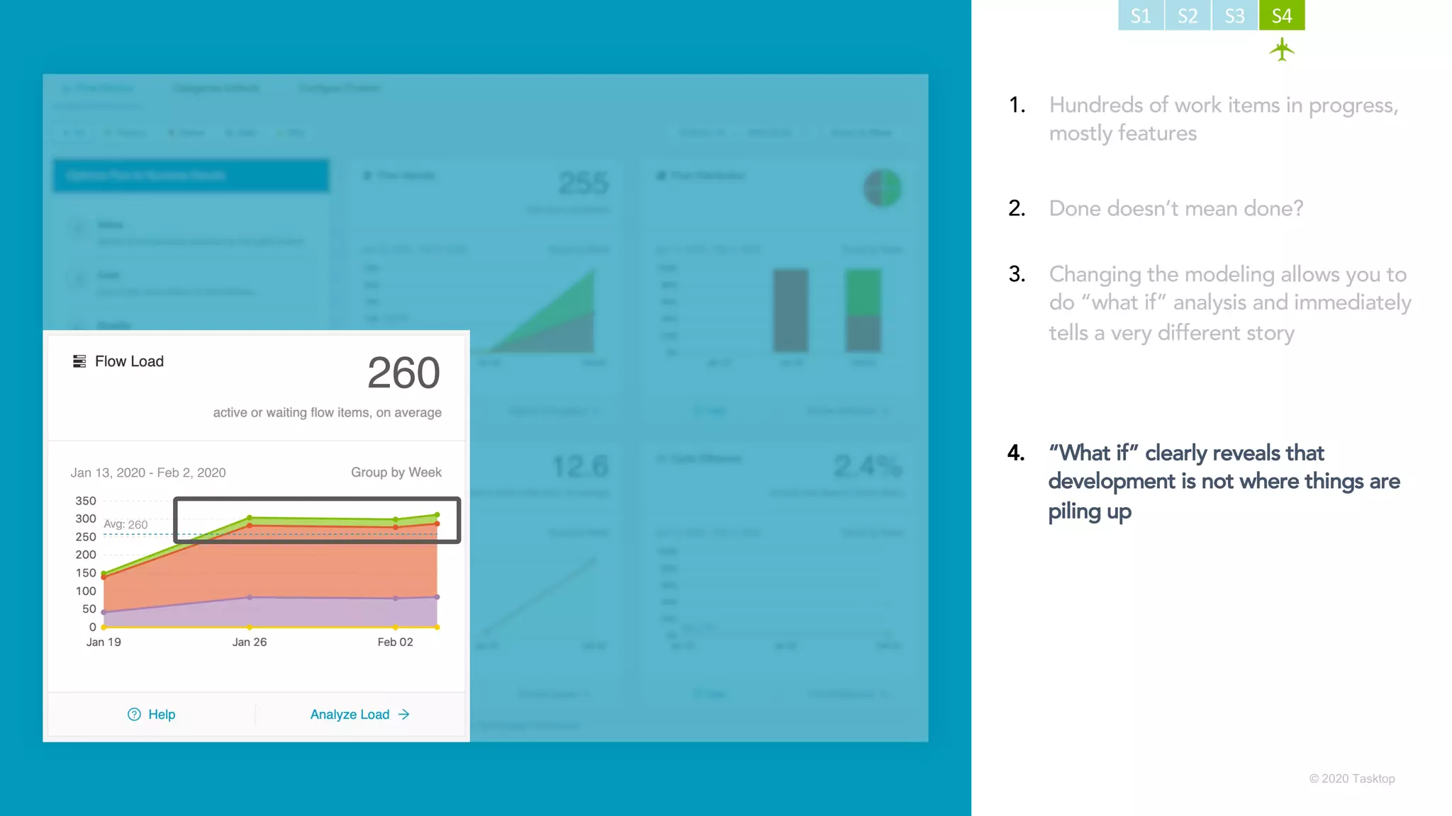 Leveraging Validation Lifecycle Data To Drive Actionable Business Insights Ppt