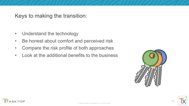 Leveraging Validation Lifecycle Data To Drive Actionable Business Insights Ppt