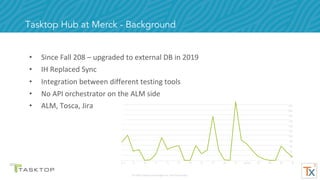 Leveraging Validation Lifecycle Data to Drive Actionable Business ...