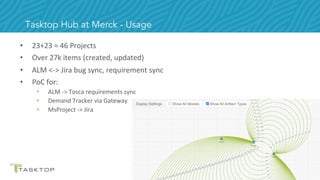 Leveraging Validation Lifecycle Data to Drive Actionable Business ...