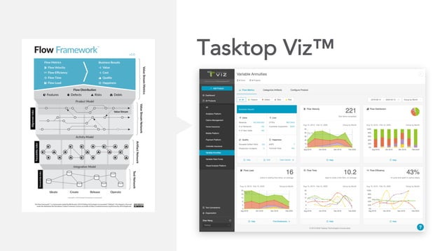 Leveraging Validation Lifecycle Data To Drive Actionable Business Insights Ppt