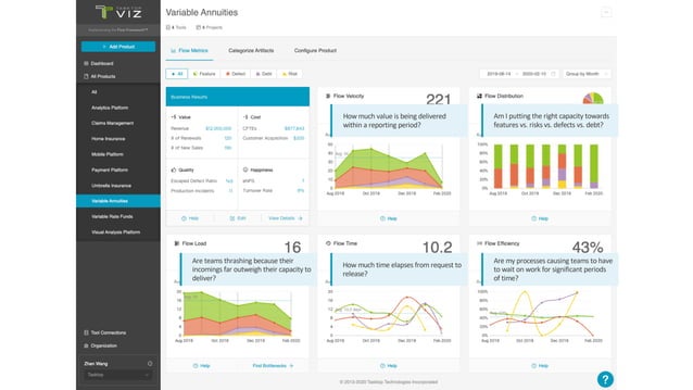 Leveraging Validation Lifecycle Data To Drive Actionable Business Insights Ppt