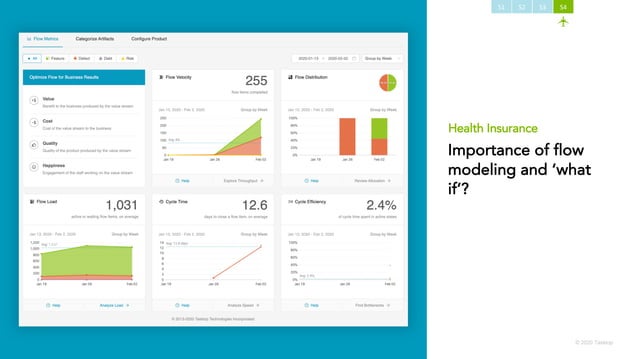 Leveraging Validation Lifecycle Data To Drive Actionable Business Insights Ppt