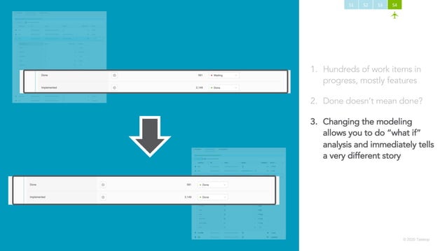 Leveraging Validation Lifecycle Data To Drive Actionable Business Insights Ppt