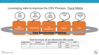 Leveraging Validation Lifecycle Data to Drive Actionable Business ...