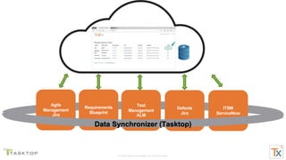 Leveraging Validation Lifecycle Data to Drive Actionable Business ...