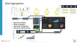 Leveraging Validation Lifecycle Data to Drive Actionable Business ...