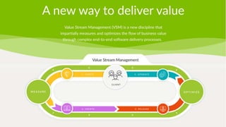 Webinar featuring Forrester TEI study: Driving 496% ROI with Tasktop ...