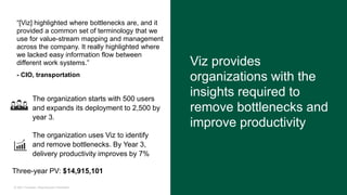Webinar featuring Forrester TEI study: Driving 496% ROI with Tasktop ...