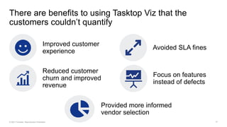 Webinar featuring Forrester TEI study: Driving 496% ROI with Tasktop ...